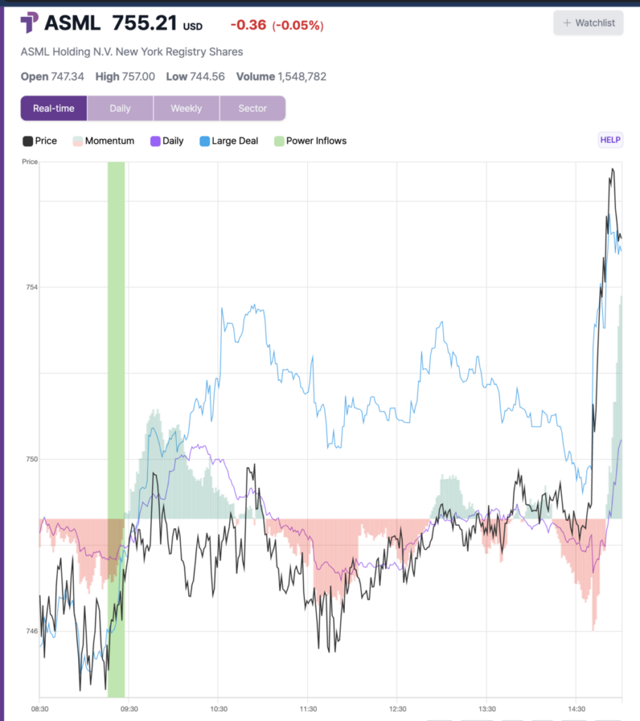 ASML Holding (AMS:ASML) Stock Price & Overview
